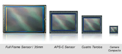 FOCO PIXELADO: El sensor CCD / CMOS