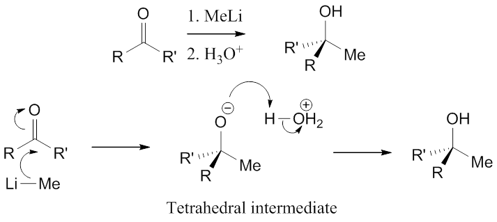 The Chemistry of Carbonyl: Introduction and Fundamental Reactions