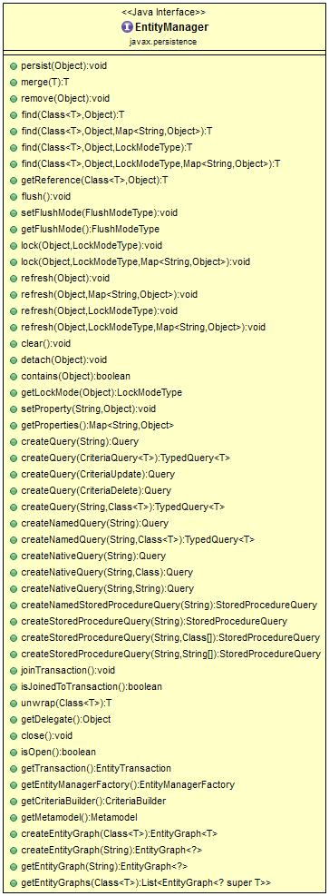 Jpa Entitymanager Interface With Example