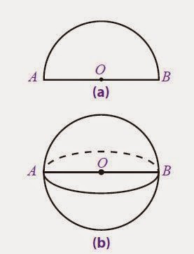 mapel-sekolahku: bola dalam matematika