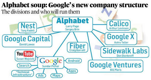 Alphabet Inc Induk Perusahaan Yang Dibentuk Google - Semua Tentang Google
