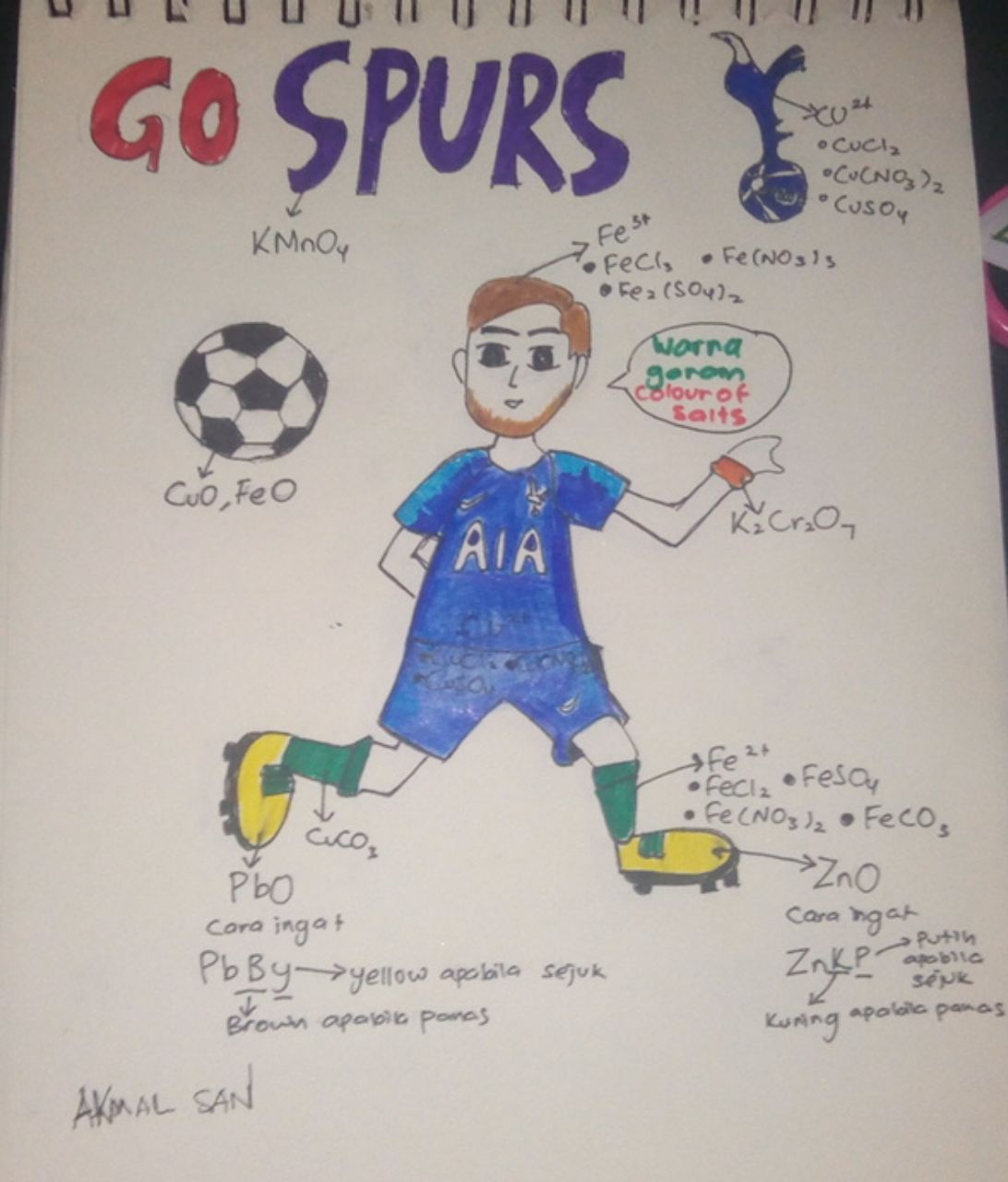 Cara mudah mengingat warna garam