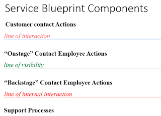 The Awakener: SM: Session 9 Service Process