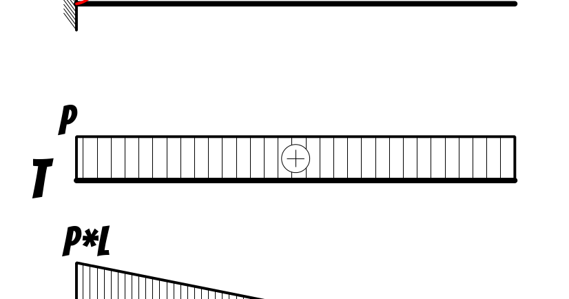 Esercizi di Statica svolti: Mensola incastrata o pendolo inverso ...