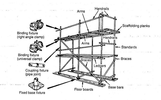 Pengertian Perancah atau Scaffolding