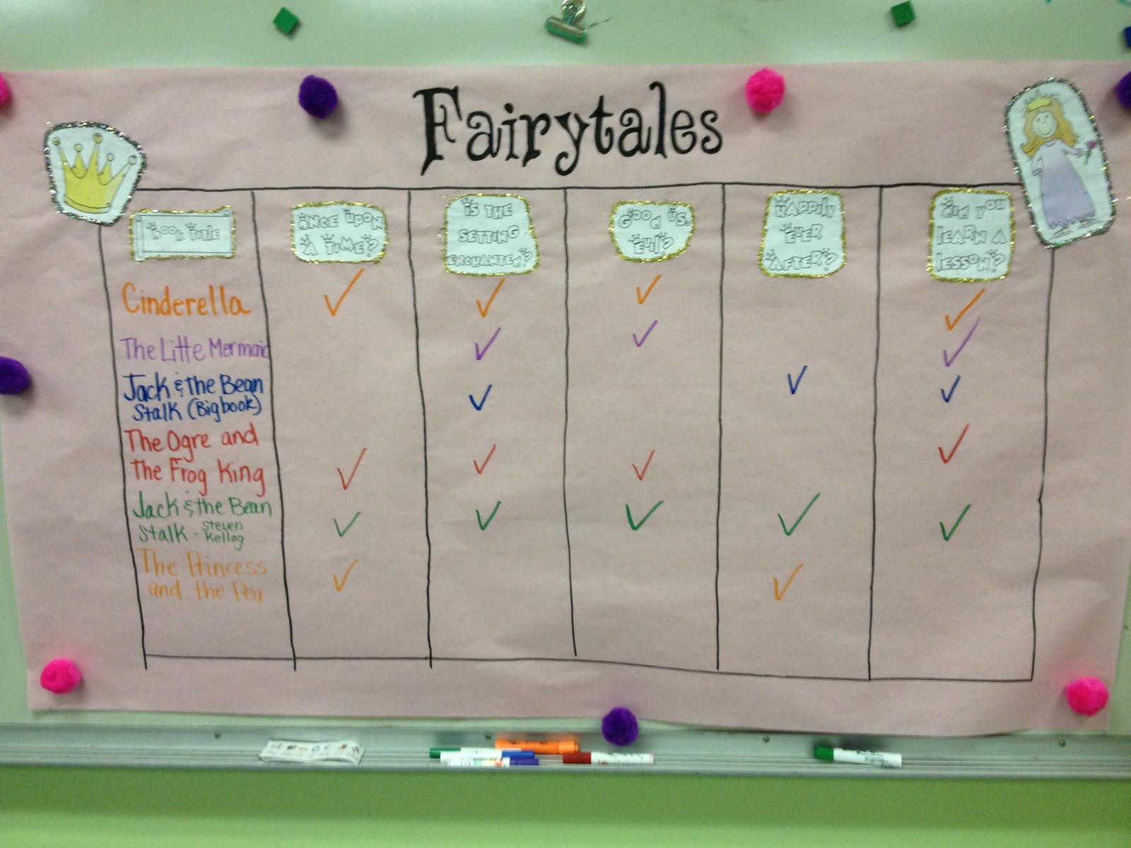 Mrs.Wyatt's Teaching Tales: Once Upon a Time.......