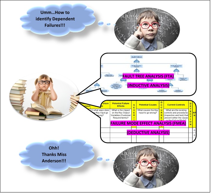 EmbeddedInEmbedded: ISO 26262 - Dependent Failure Analysis (DFA)
