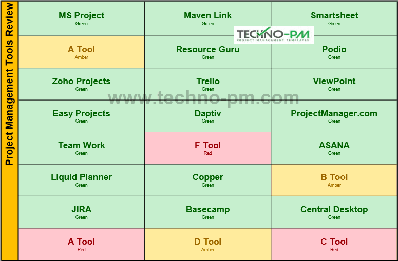 Excel Heat Map Template