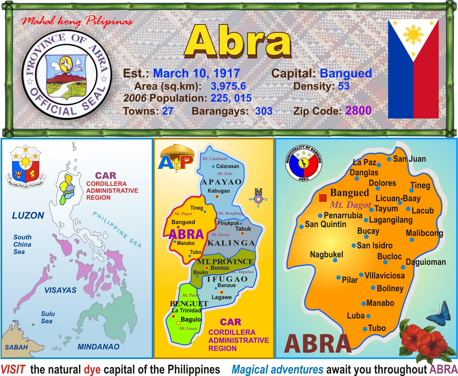 AKO, tunay na PagbabaGO: Province of ABRA