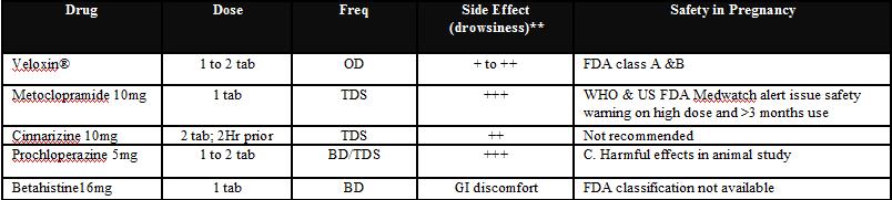 Bulletin Pharmacy JKWPKL: Veloxin