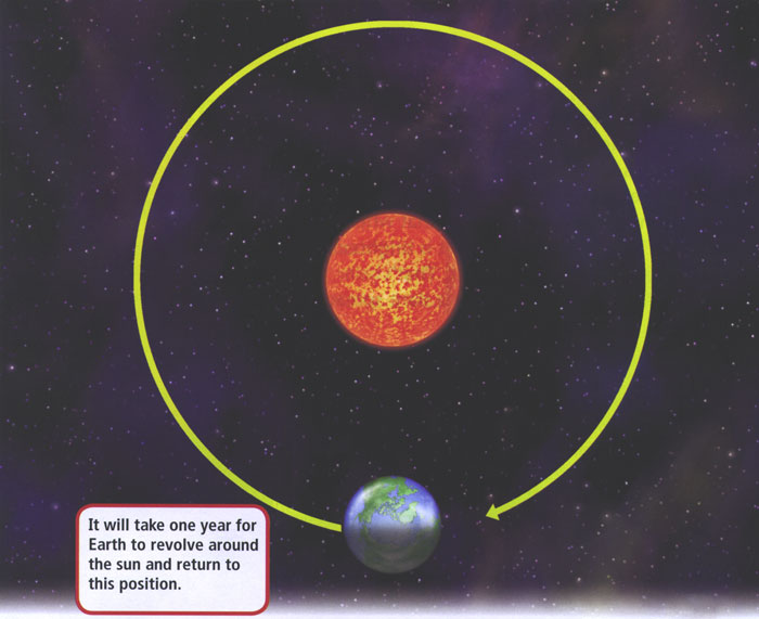 American City College Grade 3: March 2018