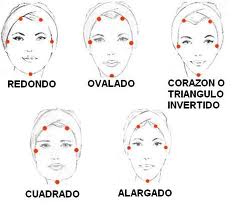 Formas de rostro | Sala de Maquillaje
