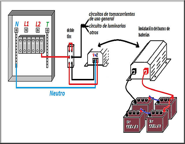 instalación del inversor ~ EurisFAquino