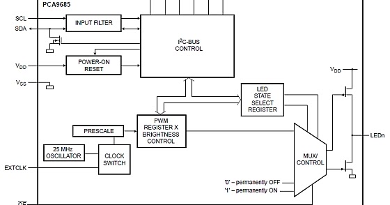 ESP8266 Projects: PCA9685-16Channel 12-bit PWM I²C-bus LED controller ...