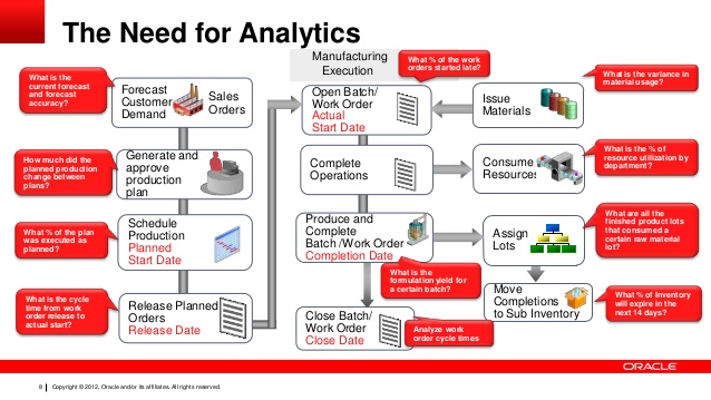 Bigdata Analyser - Grow Your Knowledge On Bigdata: How Big Data Used in ...