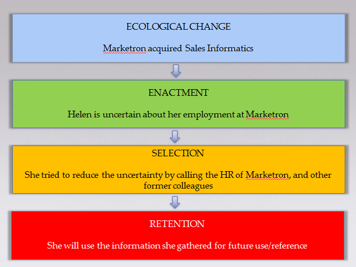 Communication & Organisation Blog: November 2011