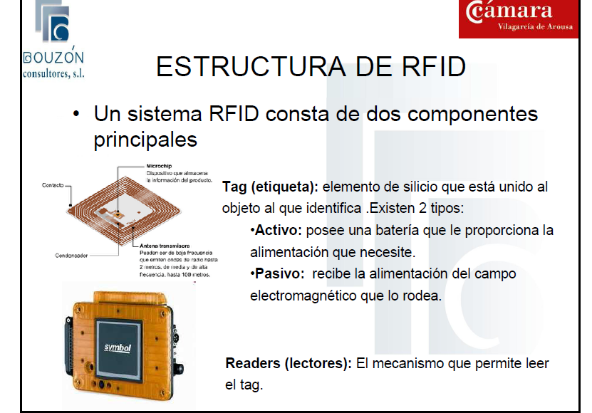 Animación y Marketing en el Punto de Venta: El Sistema RFID ...