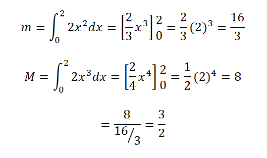 Integral dalam Fisika - Science Addict
