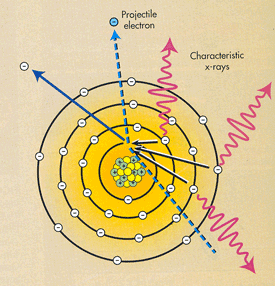 The Ultimate X-ray Reference – Physics: Target Interactions