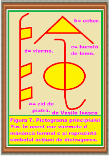 Vasile Ivașca. Yoga Marilor Zeii. Boli și blocaje ale corpului ...