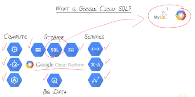 Free tutorial | Learn Core Java, Advance Java, Struts 2.X, Spring, Hibernate, Oracle Sql/PLSQL ...