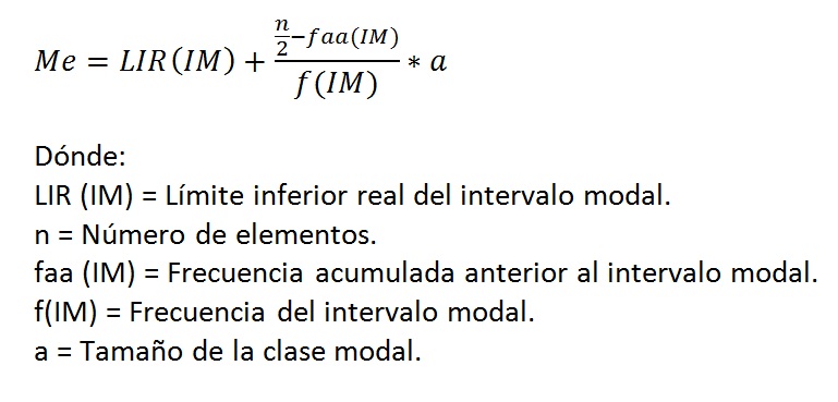 Matematicas CEI: MEDIDAS DE TENDENCIA CENTRAL