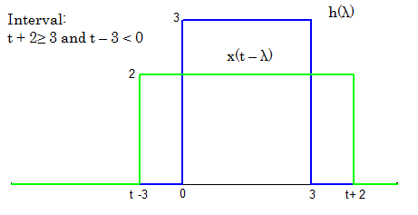 How to Verify a Convolution Integral Problem Numerically ~ TipsNTricks