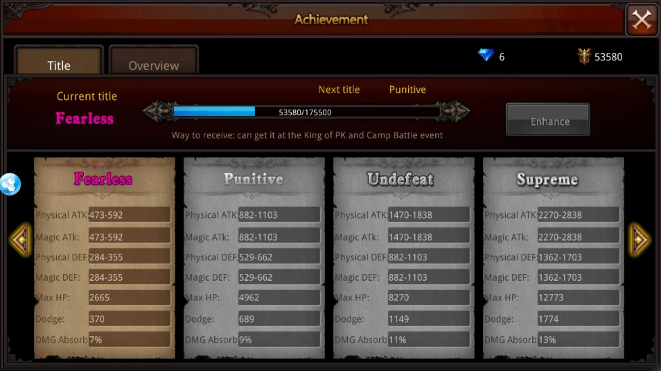 MU Origin Guides: MU Origin Guide: Wings, Ranks and Titles