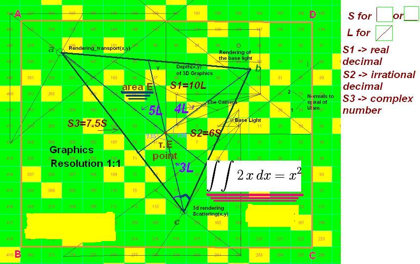 Pavlov's Sci-blog: Real, rational, irrational, imaginary and complex ...