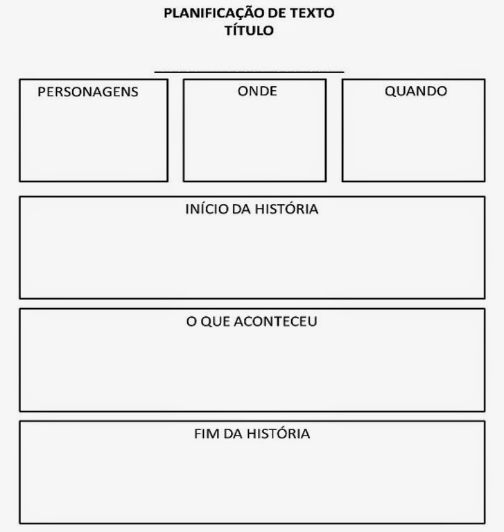 Saberes múltiplos : O que é planificação textual?