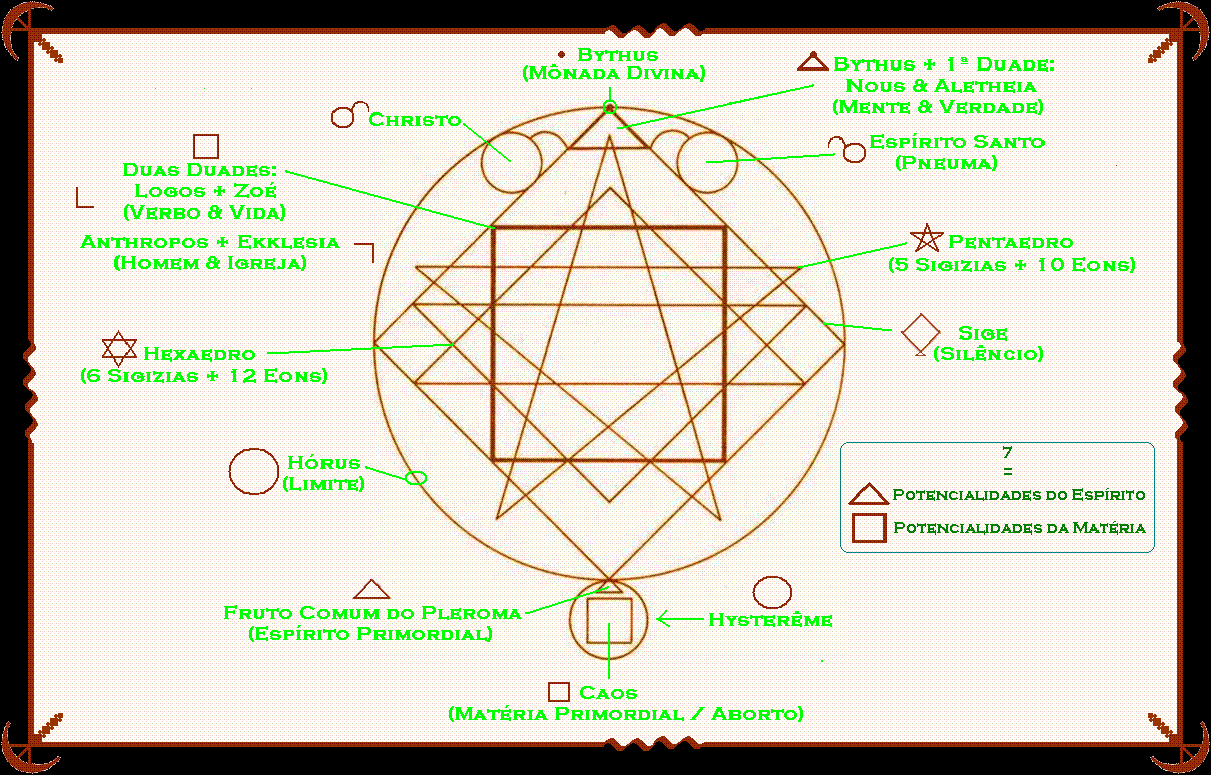 A Textura Desse Abismo Chamado Consciência: Geografia Pneumática ...