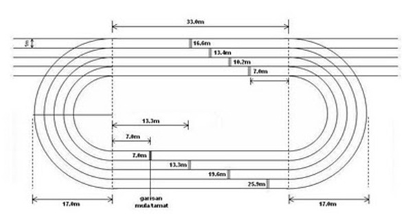 PJK DPLI: OLAHRAGA (LARI PECUT)