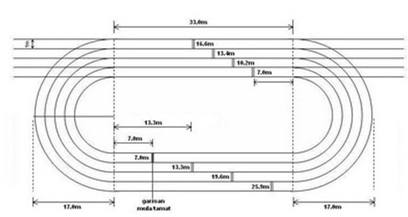 PJK DPLI: OLAHRAGA (LARI PECUT)