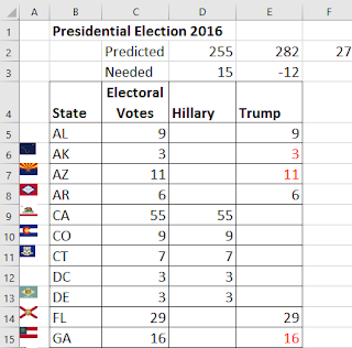 Saberpoint: Using Excel to Track the Vote 2016
