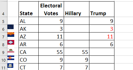 Saberpoint: Using Excel to Track the Vote 2016