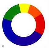 Los 7 Contrastes del Color
