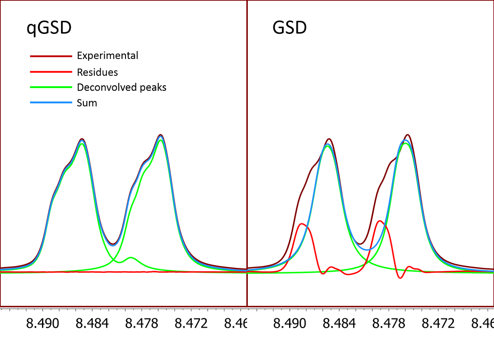 NMR Analysis, Processing and Prediction