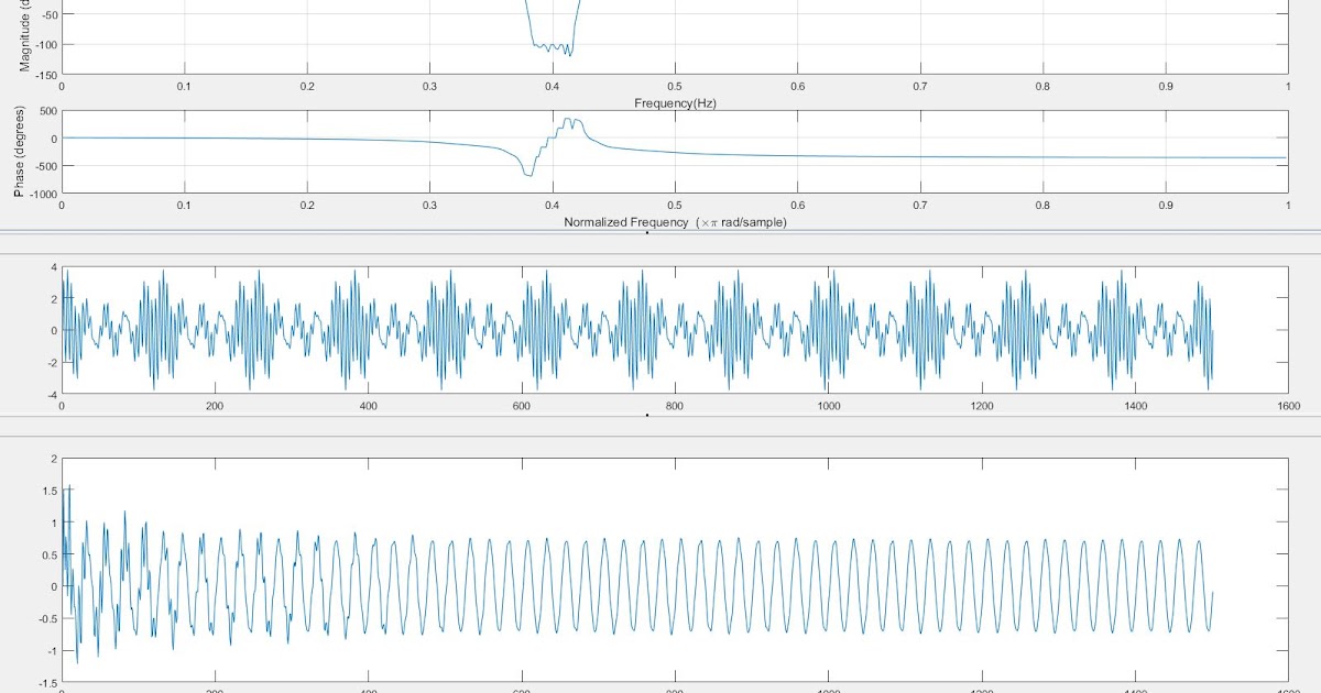 sunshaking: Digital Elliptic Filter in Matlab