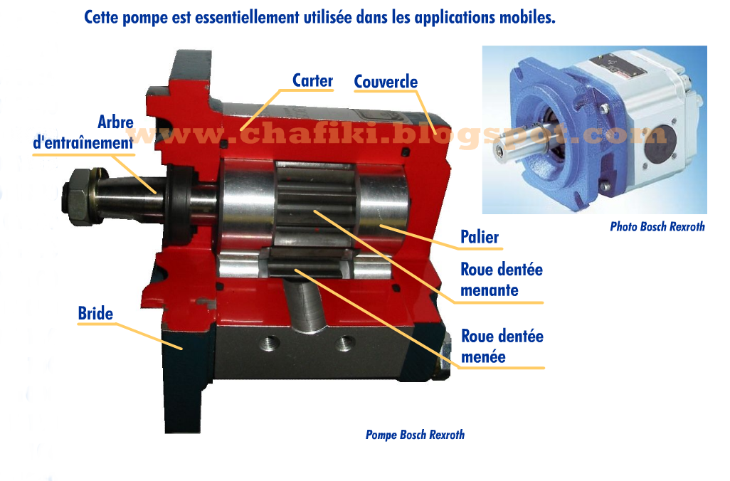 Principaux types de pompes hydrauliques volumétriques - تعلم ببساطة