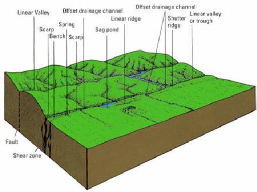 Geologi, Proses-Proses Dan Perubahan Bentang Alam ~ Teknik Pertambangan