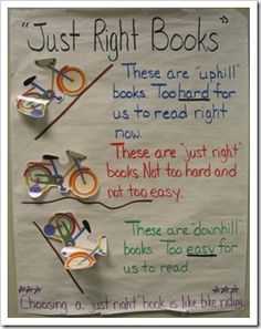 Mrs. Stembrarian: Pinterest to PicMonkey: Just Right Books Poster in a ...