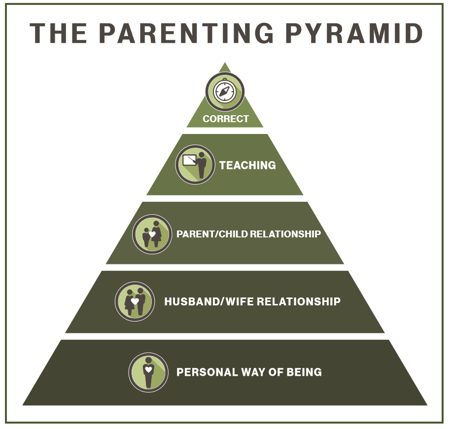 Bill and Kym Peavoy: Parenting Skills