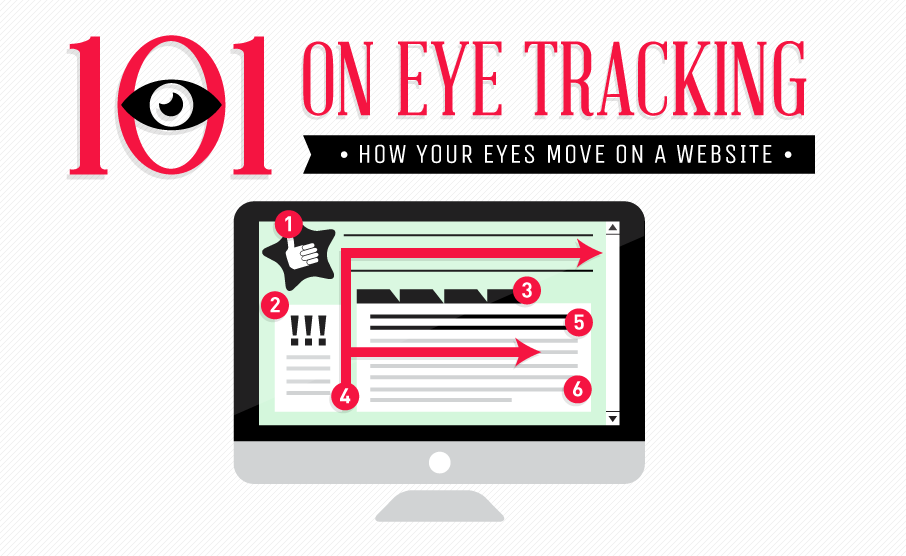 How Our Eyes Move On A Website — #Infographic