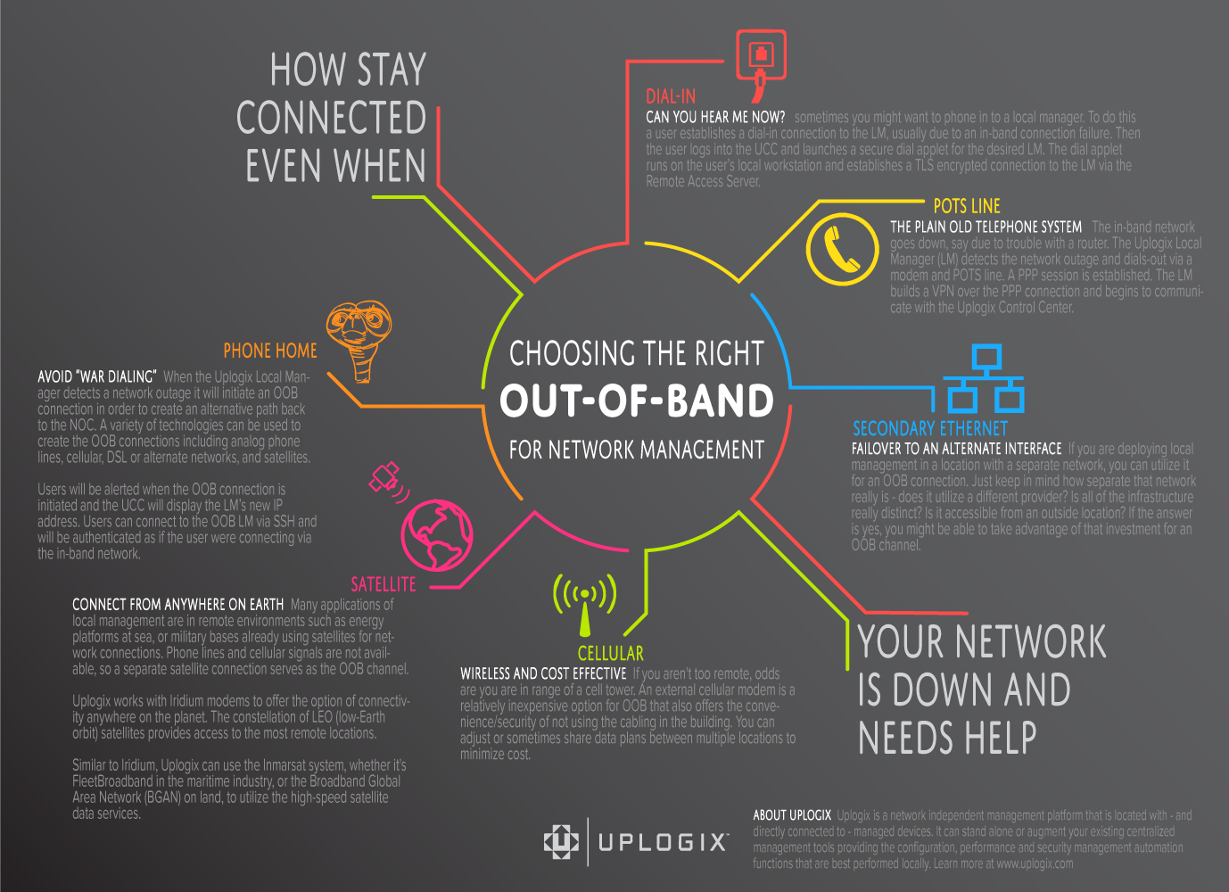 Infographic: Choosing the right out-of-band - Uplogix Now Lantronix