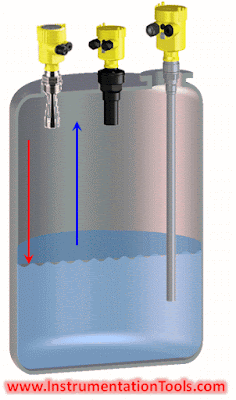 Level Measurement Terminology | Instrumentation Tools