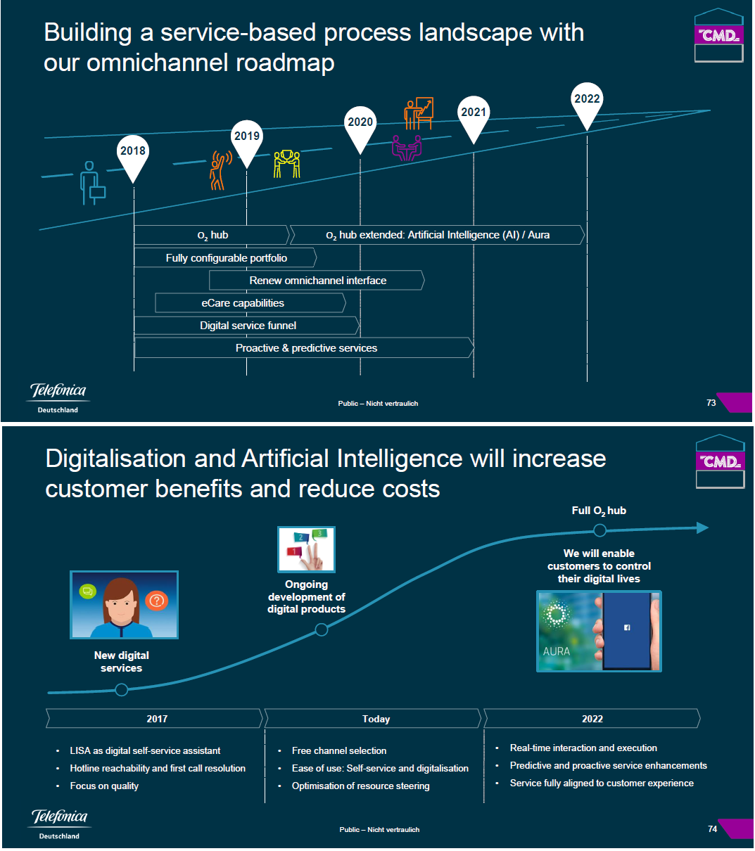 Operator Watch Blog: Big Data & Artificial Intelligence at Telefónica ...