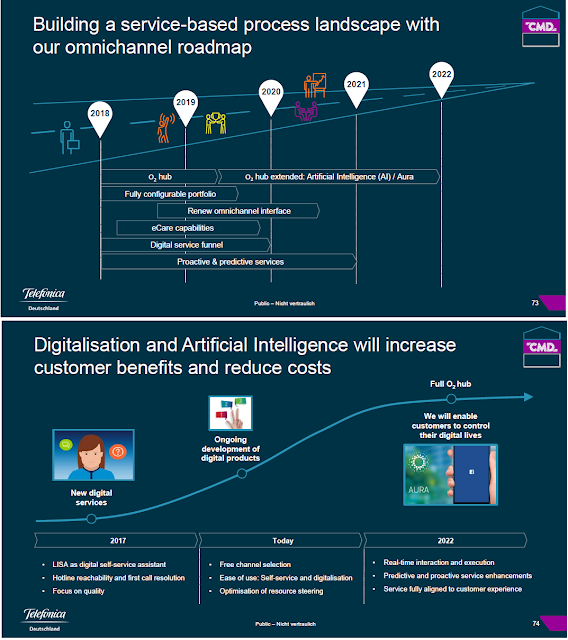 Operator Watch Blog: Big Data & Artificial Intelligence at Telefónica ...