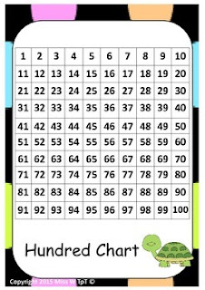 The Best of Teacher Entrepreneurs III: FREE MATH LESSON - “Hundreds ...