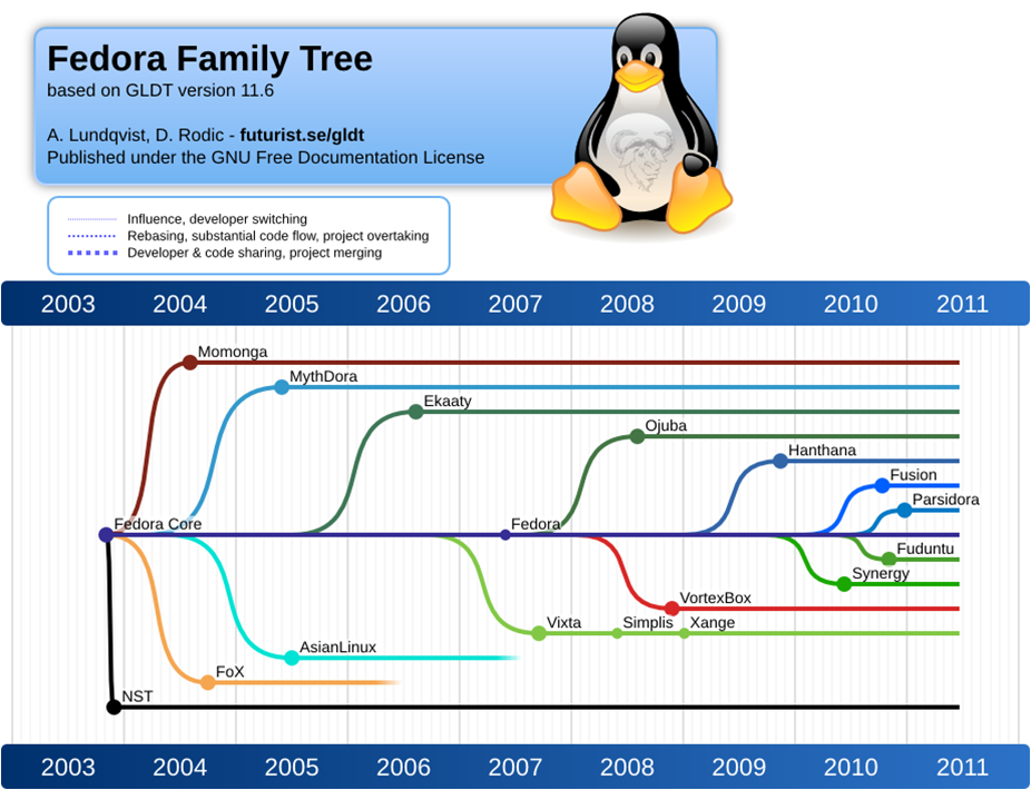 Macam-Macam OS (Operating System) - Razi Blogger