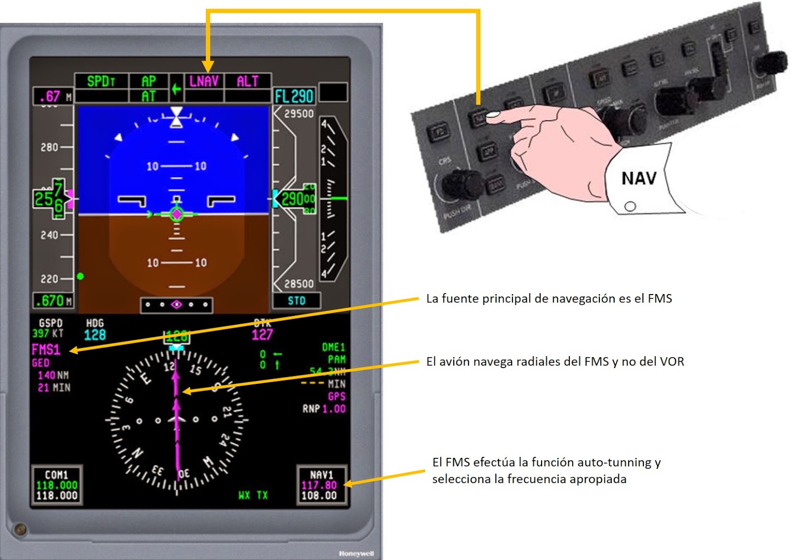 Entender LNAV de forma sencilla